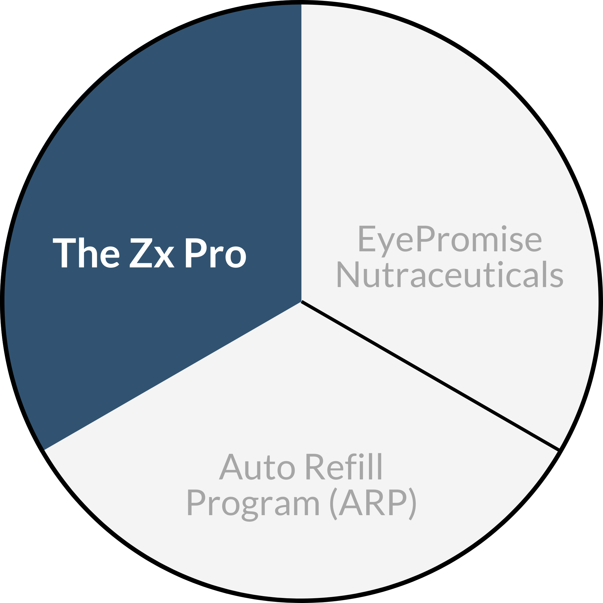 zea-performance-system